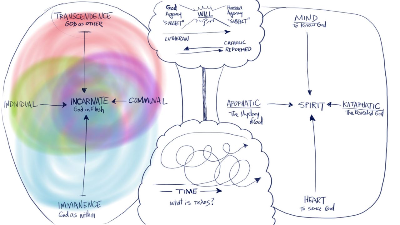 Sketches of Spiritual Formation | Steve Thomason