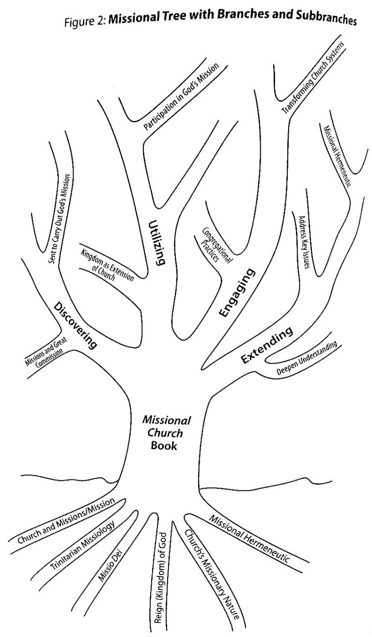 missional-tree | Steve Thomason