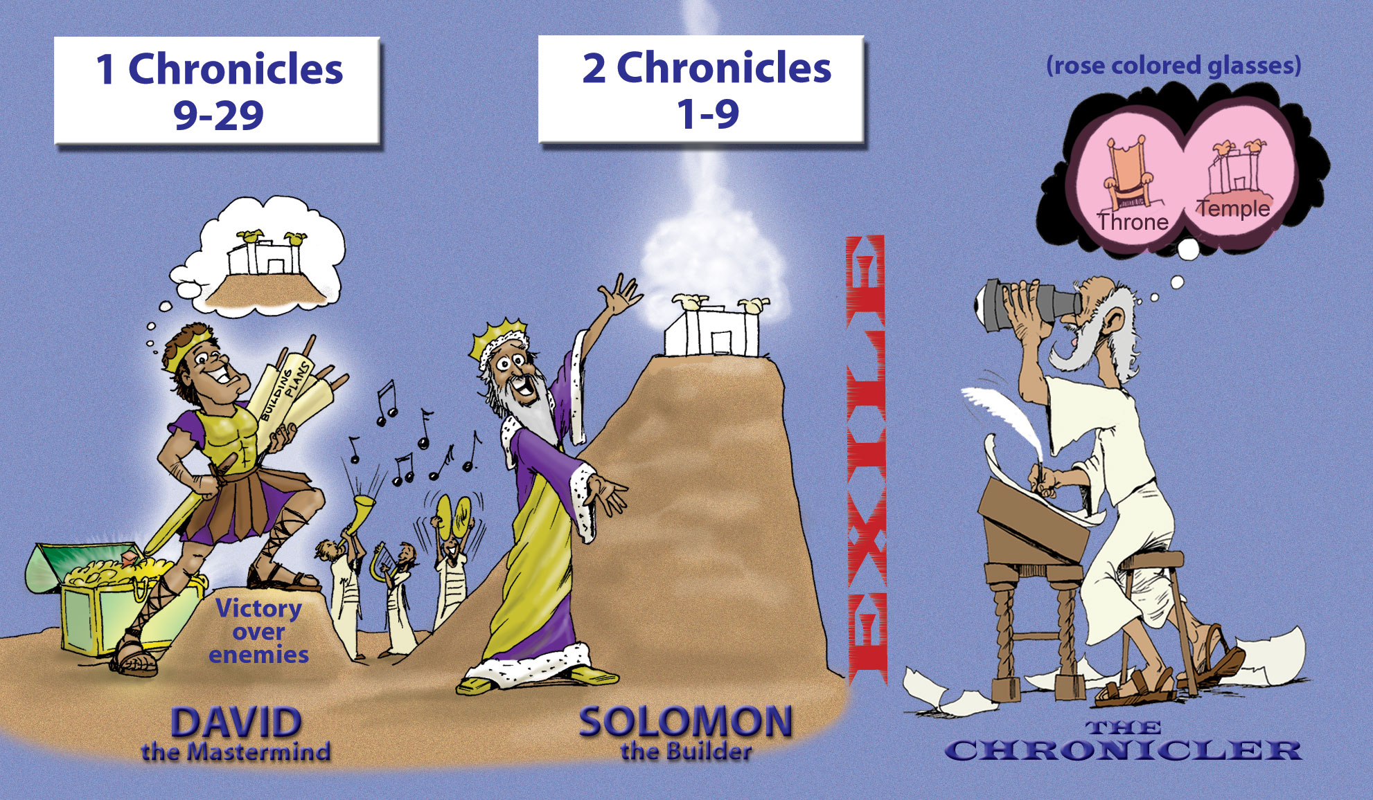 1 Chronicles | Steve Thomason