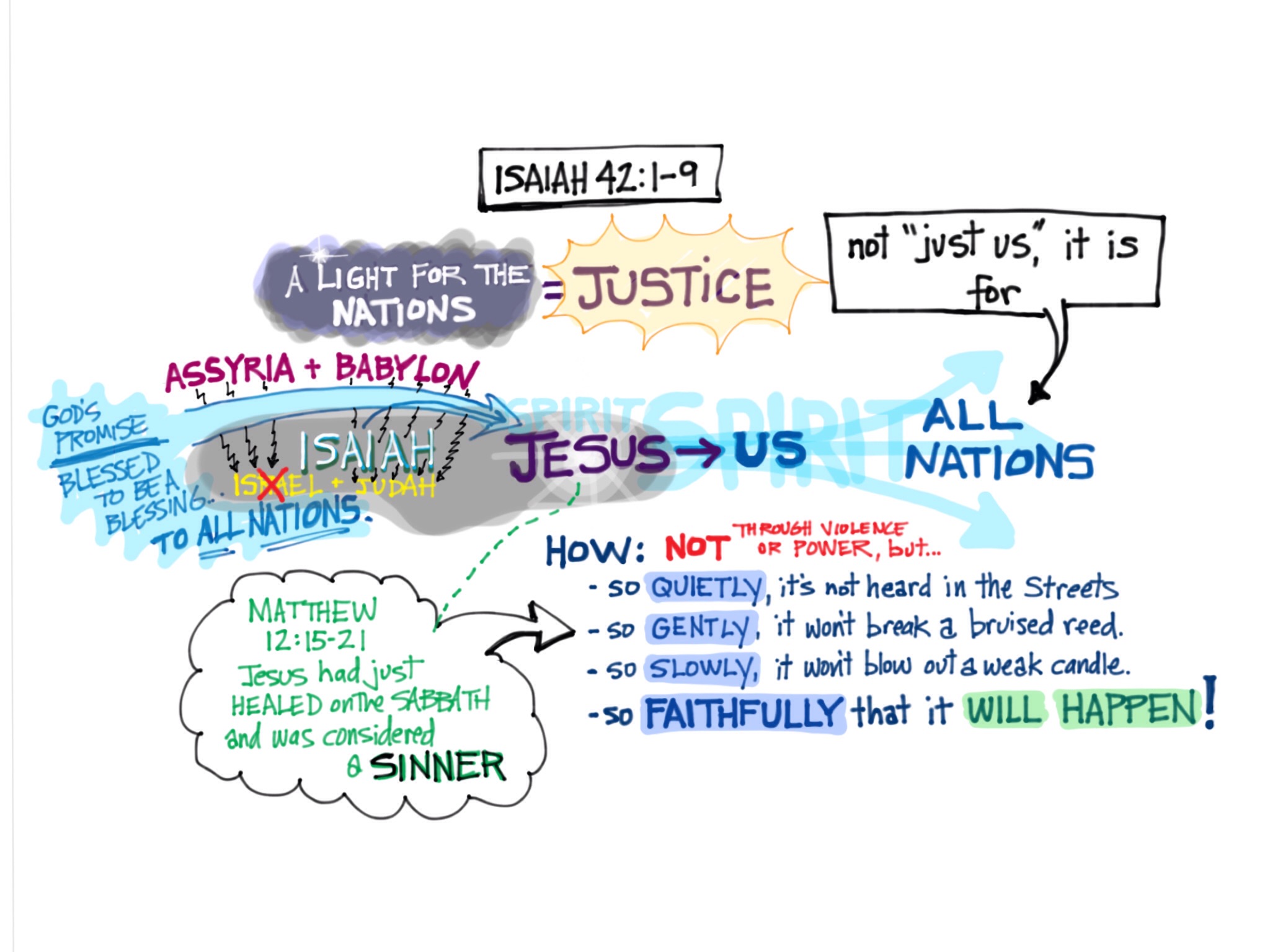 A Sketch for this Weekend's Sermon from Isaiah 42:1-9 | A Light for the Nations | Steve Thomason