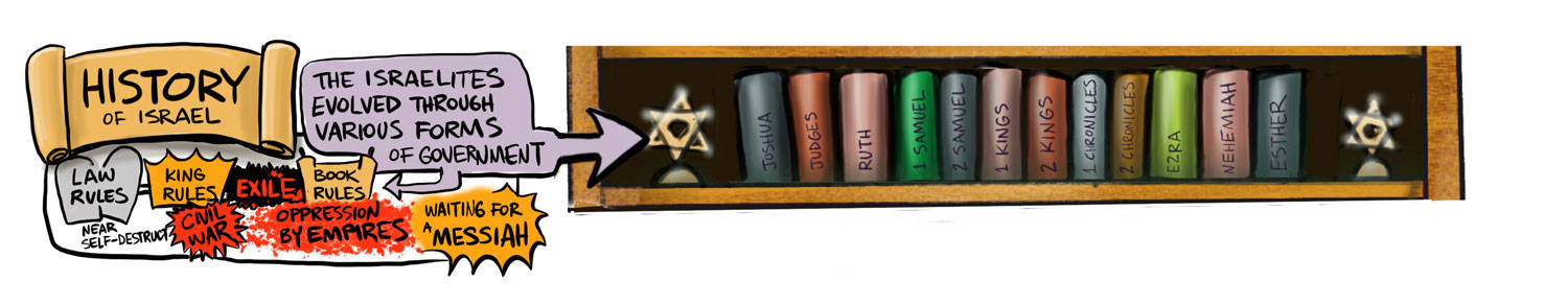 BOOK_Shelf_banner_History | Steve Thomason