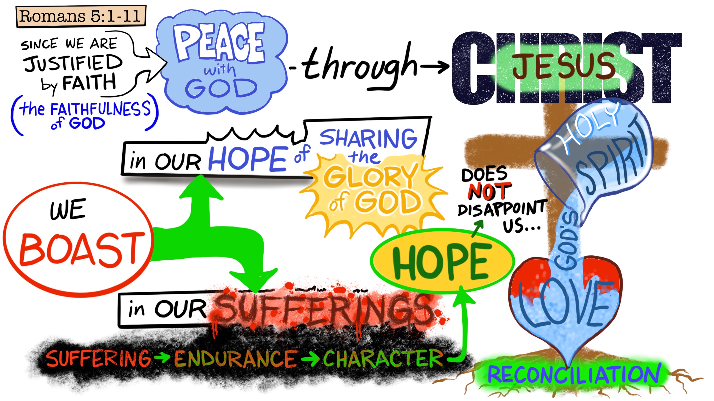 Romans Steve Thomason