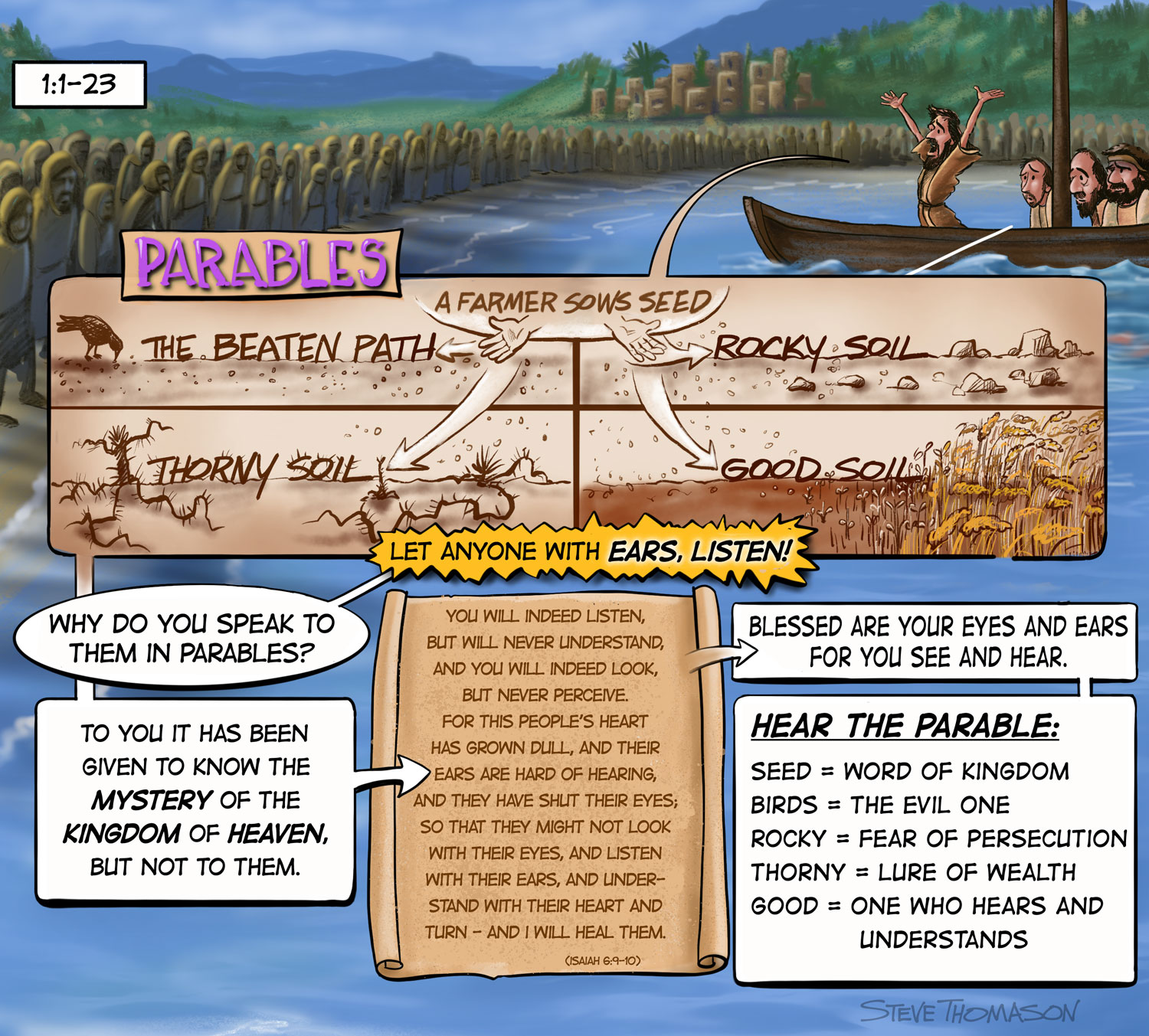 Matthew 13 1 23 parable of sower Steve Thomason Matthew 13 1 23 parable of sower Steve Thomason