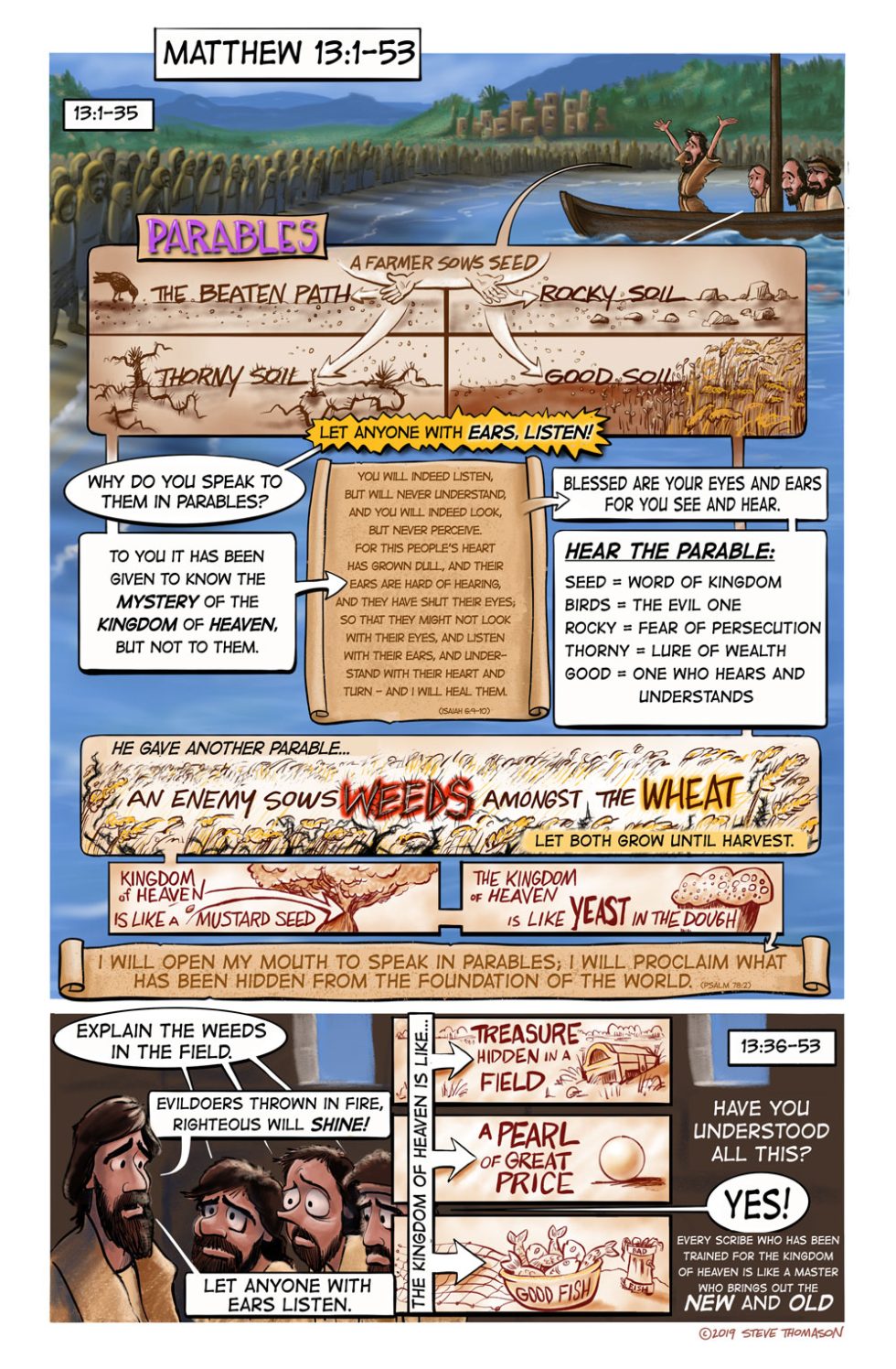 The Wisdom of Parables | Visual Resources for Both Lectionaries on July ...